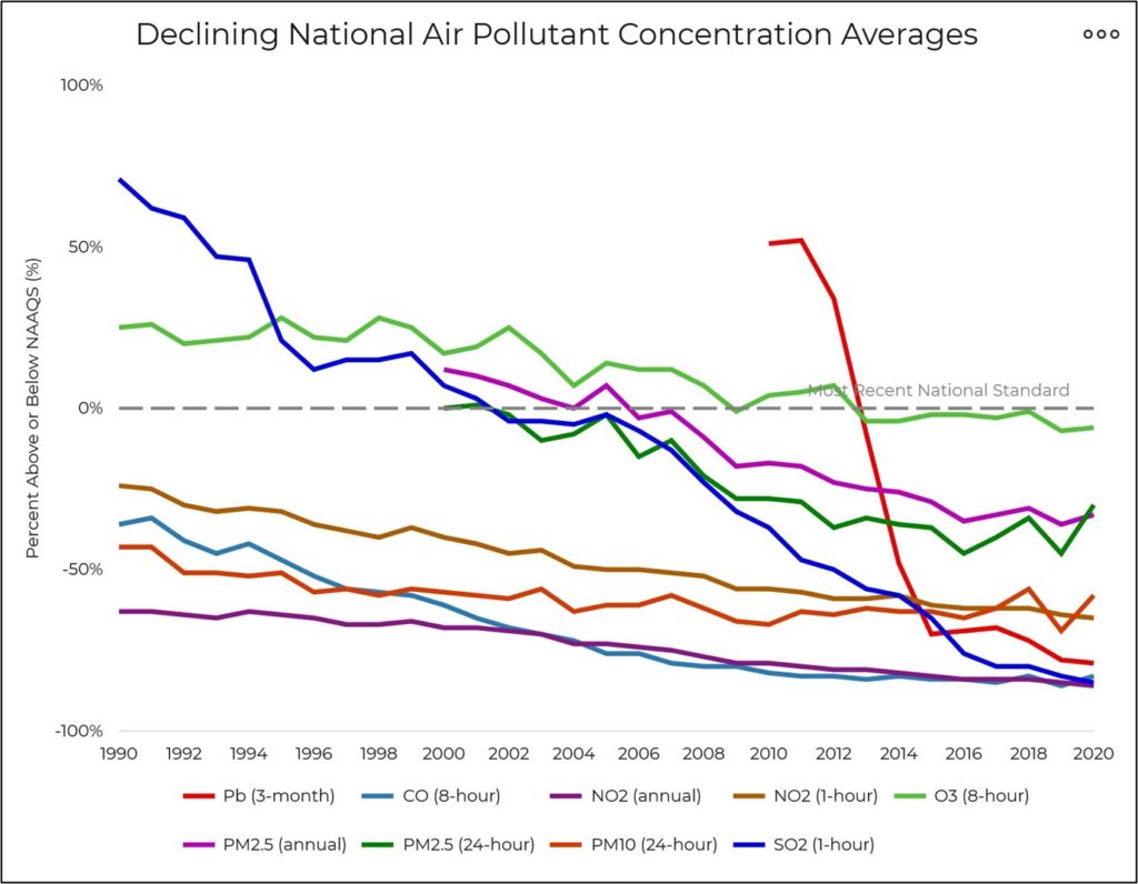 Pennsylvania’s Regional Greenhouse Gas Initiative Relies on Faulty Data ...