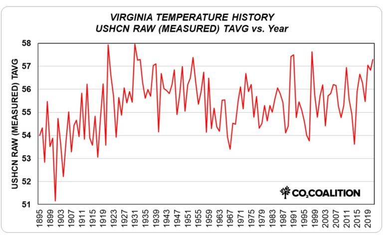 Virginia and Climate Change - Separating Fact from Fiction - CO2 Coalition