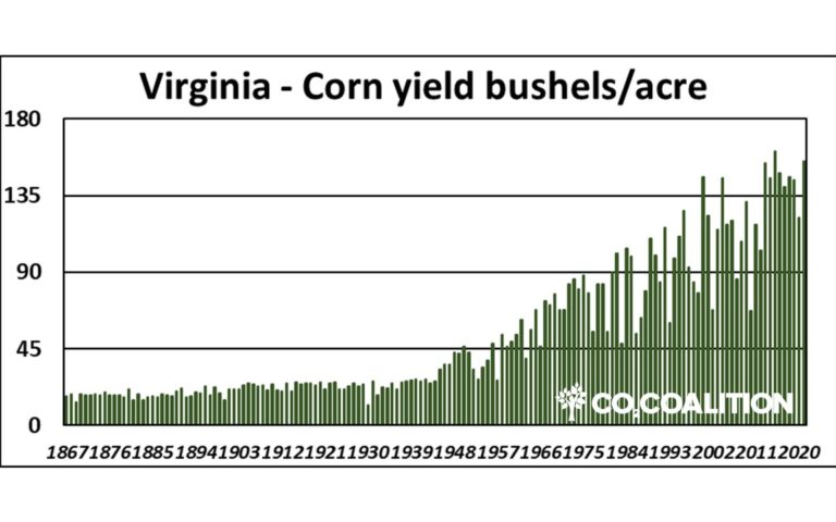 Virginia and Climate Change - Separating Fact from Fiction - CO2 Coalition