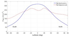 Infrared Forcing by Greenhouse Gases - CO2 Coalition