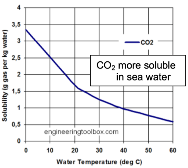 Why Human Contribution to Climate Change is Minimal and Negligible ...