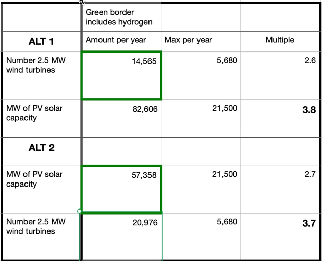 Net-zero, Reality Check #4 - CO2 Coalition