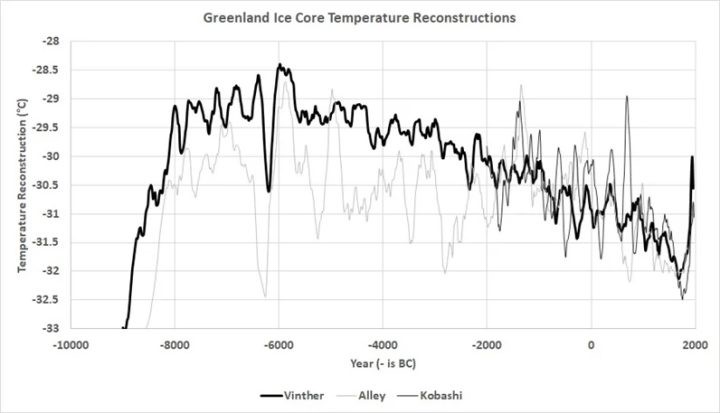 Are fossil-fuel CO2 emissions good or bad? - CO2 Coalition