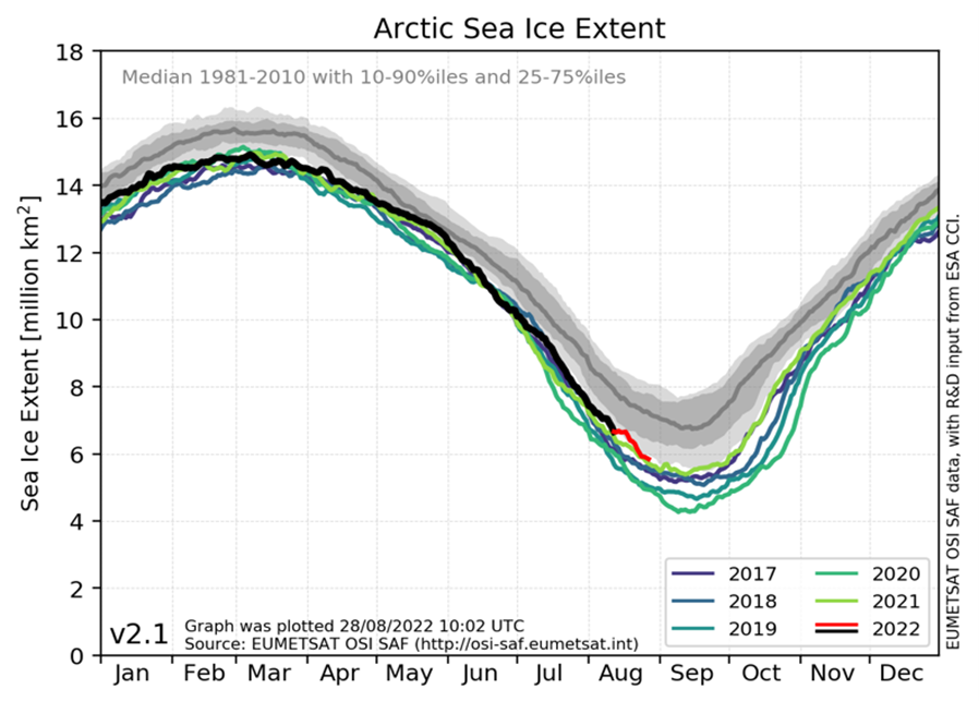 Arctic Ice at Decade-High Level: Can Doomsayers Explain? - CO2 Coalition