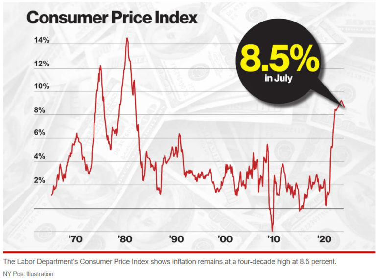 Fact Check re Zero Inflation - CO2 Coalition