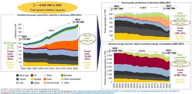 It is time to talk about "Capacity Factors" - CO2 Coalition