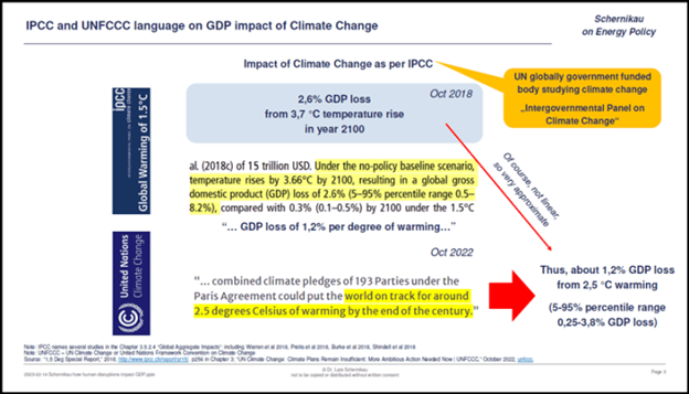 How Human Disruptions Impact Global GDP - CO2 Coalition
