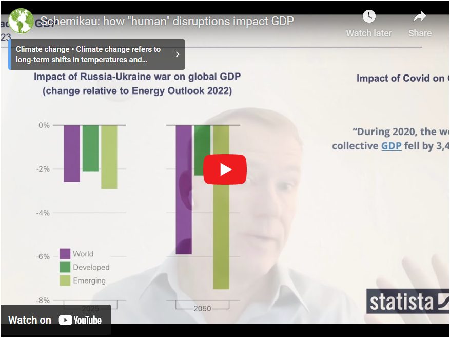 How Human Disruptions Impact Global GDP - CO2 Coalition