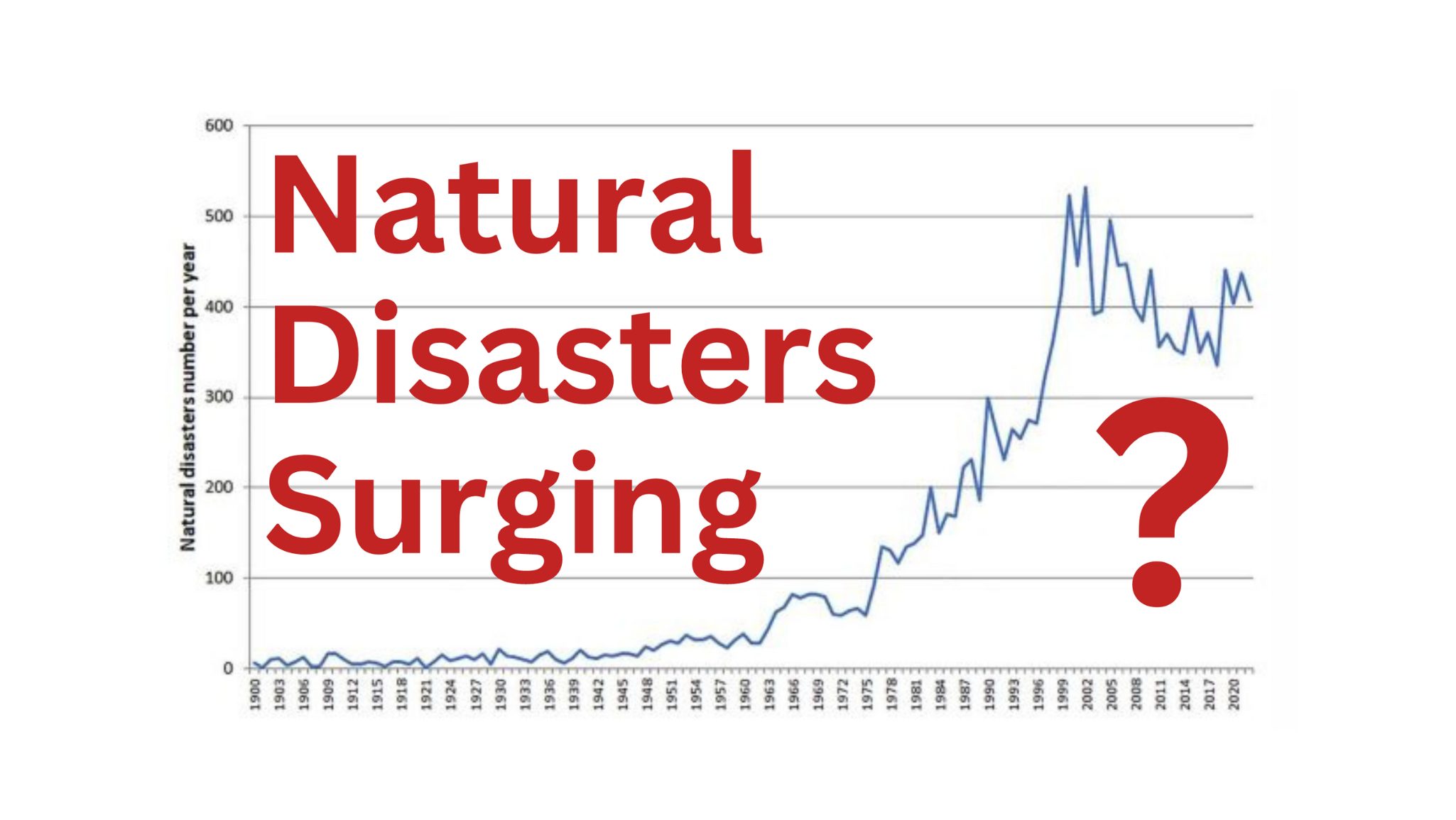 Natural Disasters Are Not Increasing — Really - CO2 Coalition